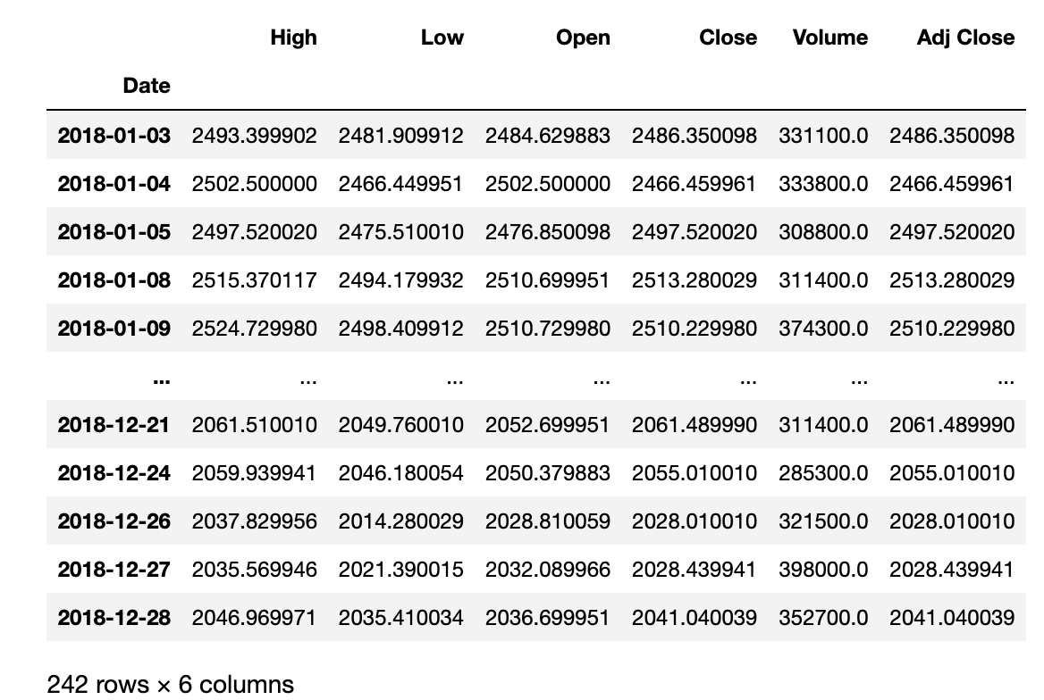 Python Pandas 5 Pandasdatareader 주식분석 Big Bens Log 3667
