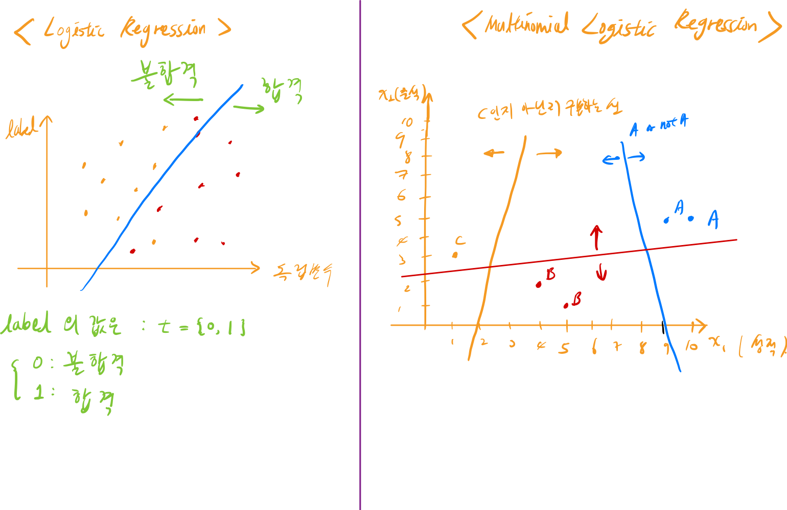  Multinomial Classification Big Ben s Log