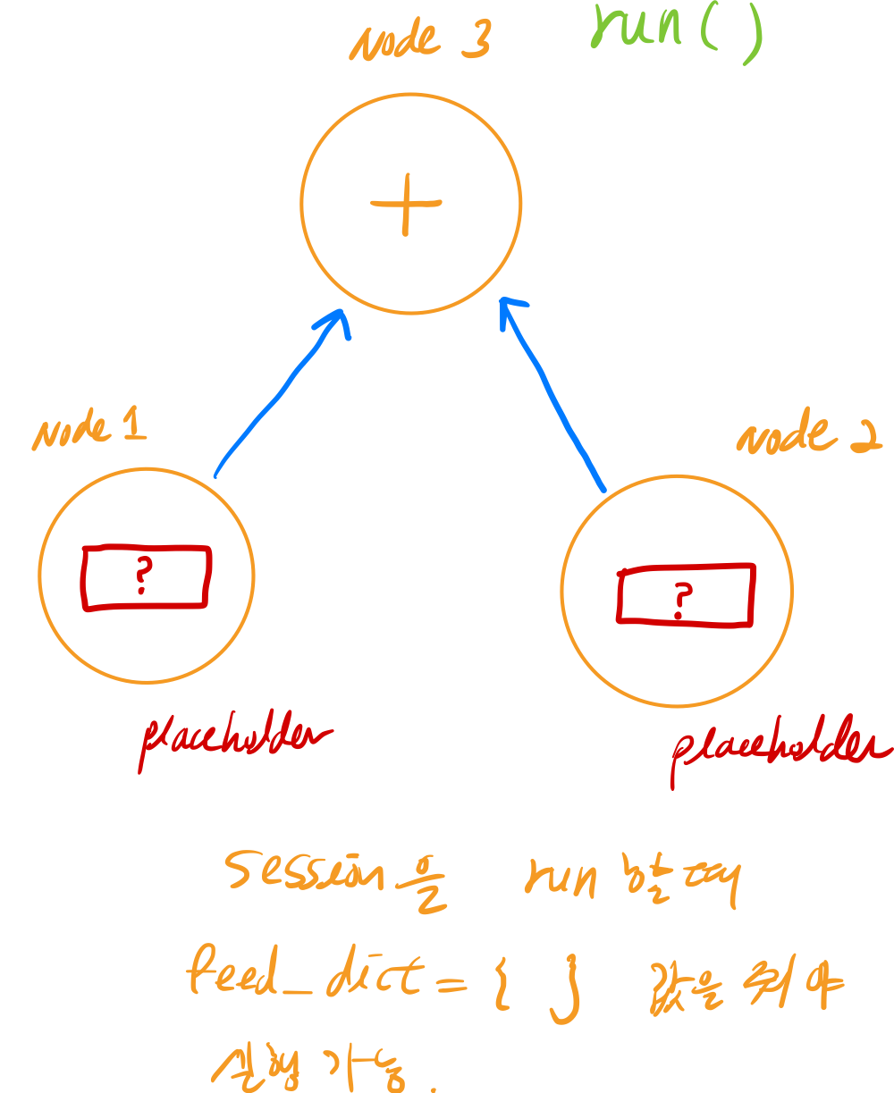 TensorFlow Big Ben s Log tensorflow-big-ben-s-log